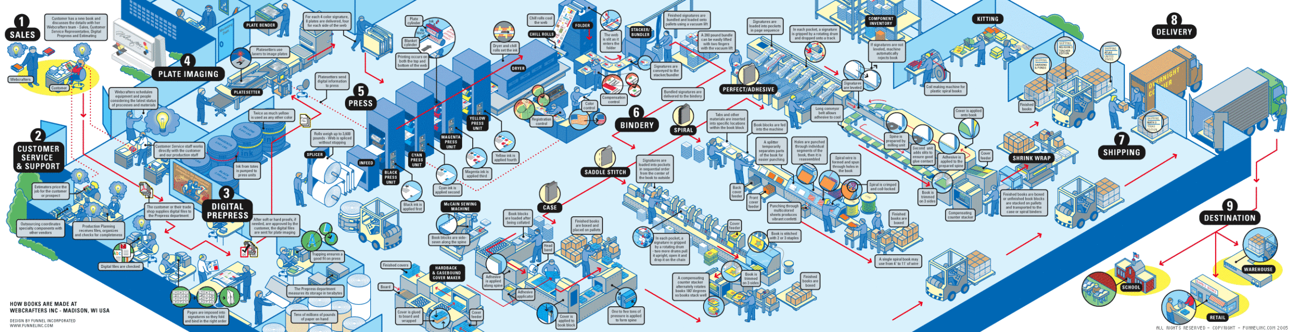 22 Tips for Creating a Unique and Viral Infographic